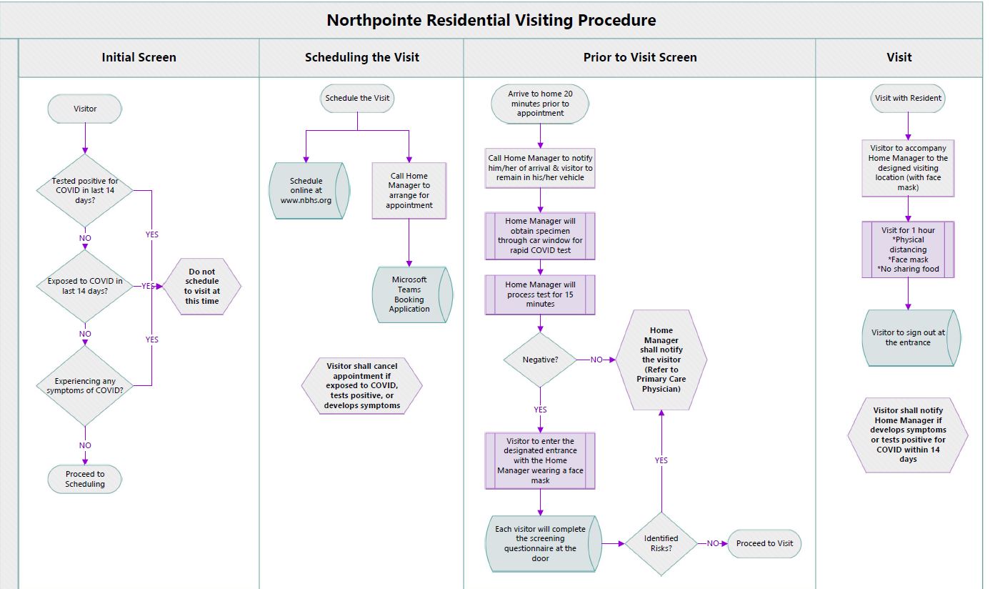 Residential Settings